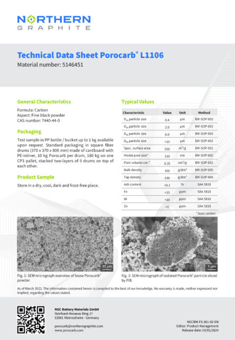 Products Overview - Northern Graphite
