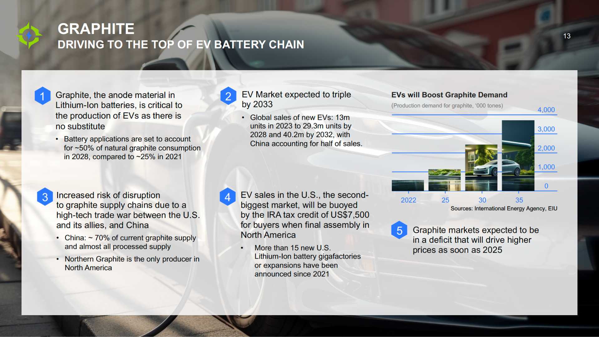 Corporate Presentation - Northern Graphite