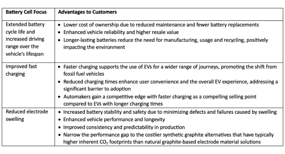 Northern Graphite and Rain Carbon Announce Agreement to Jointly Develop ...