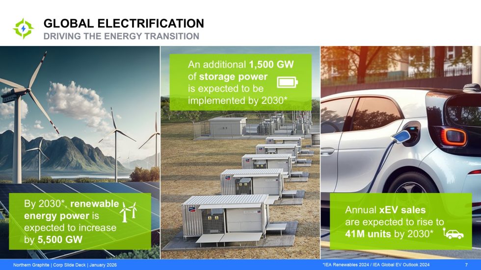 Corporate Presentation Northern Graphite